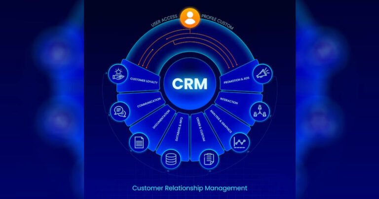 Apa itu CRM dan Rekomendasi Aplikasi CRM OCA Interaction untuk Bisnis ...