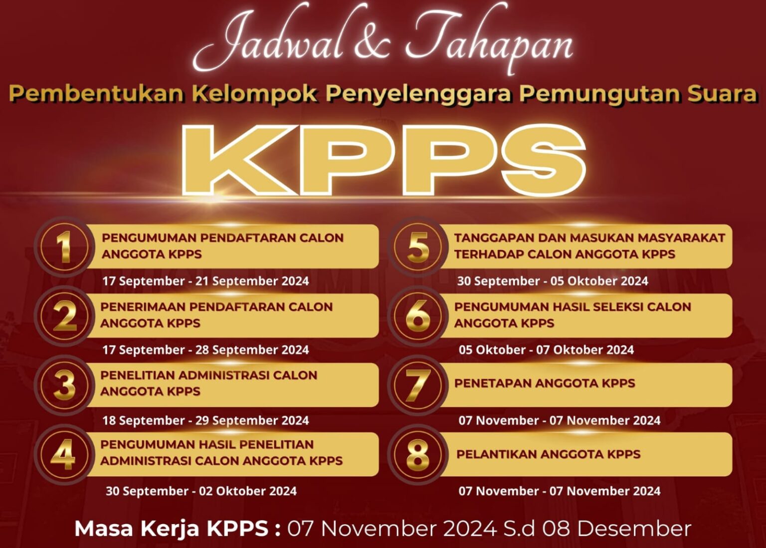 KPU Kabupaten Gorontalo Siapkan 4900 Anggota KPPS di 700 TPS | DAILYPOST.ID