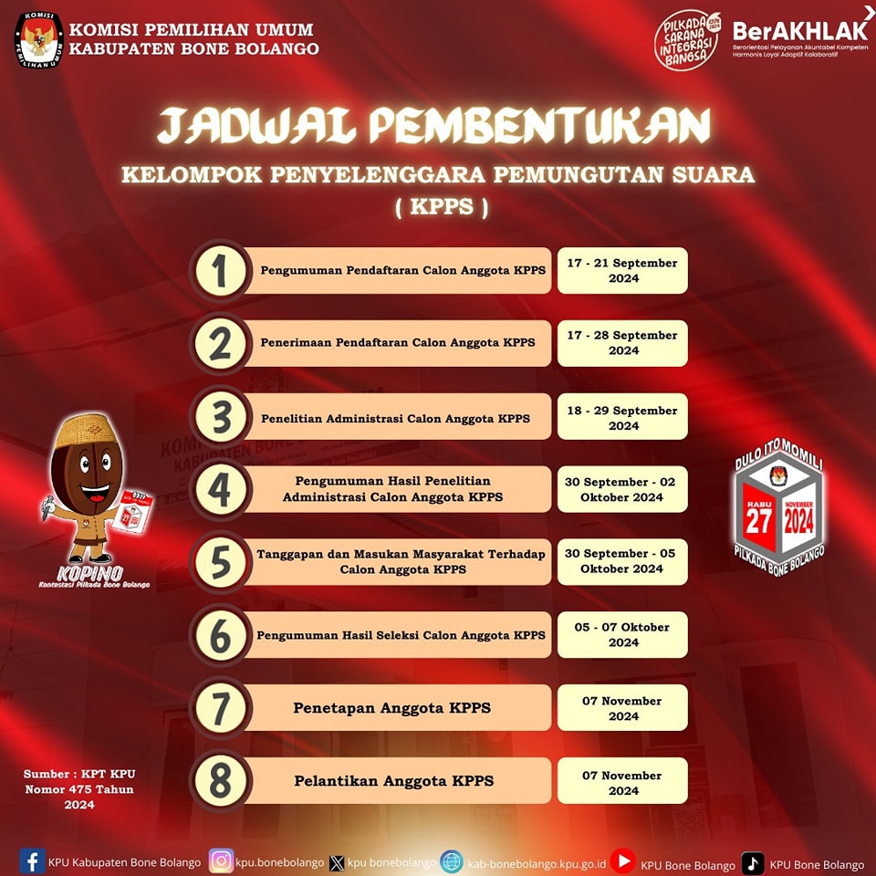 Siap Jadi Bagian dari Proses Demokrasi? Daftar KPPS untuk Pilkada Bone ...
